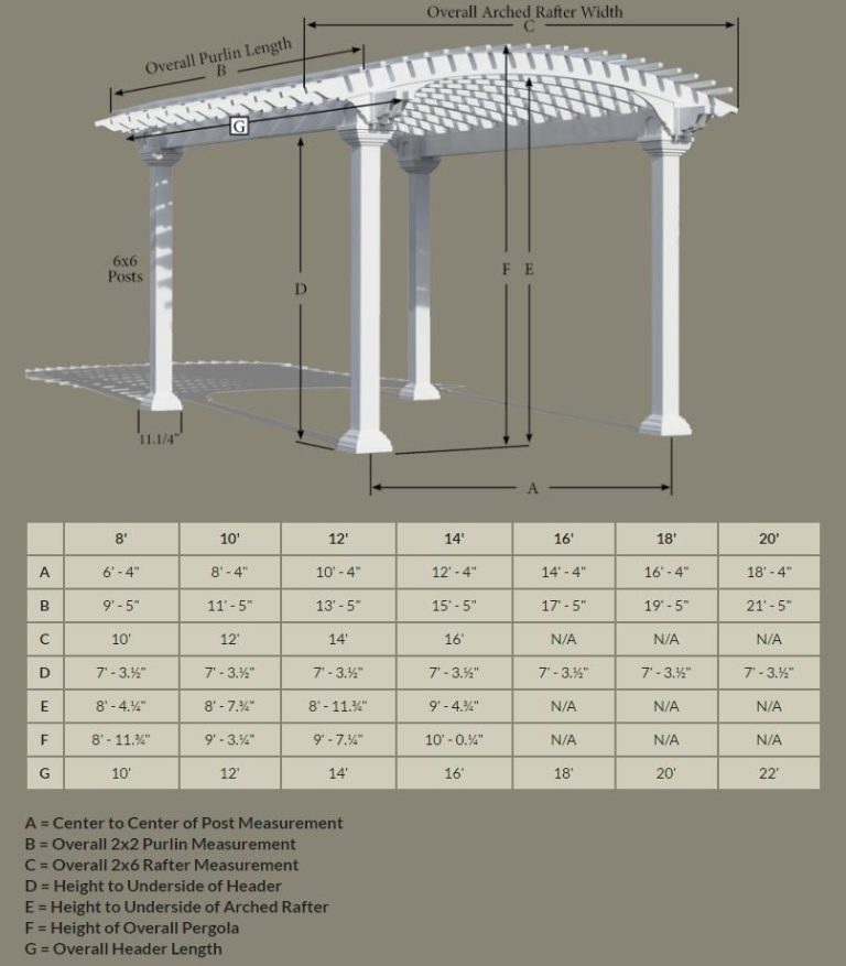 Arched Pergolas | Country Lane Pergolas | Stoltzfus Structures